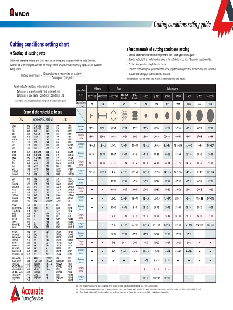 Amada Saw Blades Speed and Feed Calculation | PDF | Equipment ...