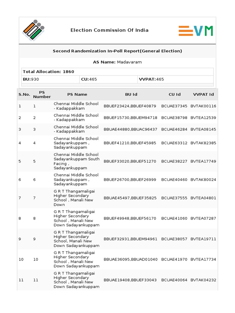Election Commission of India | PDF | Educational Institutions | Student ...