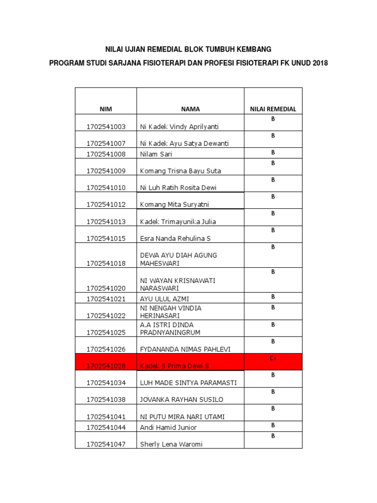 Nilai Ujian Remedial Blok Tumbuh Kembang 2018 | PDF