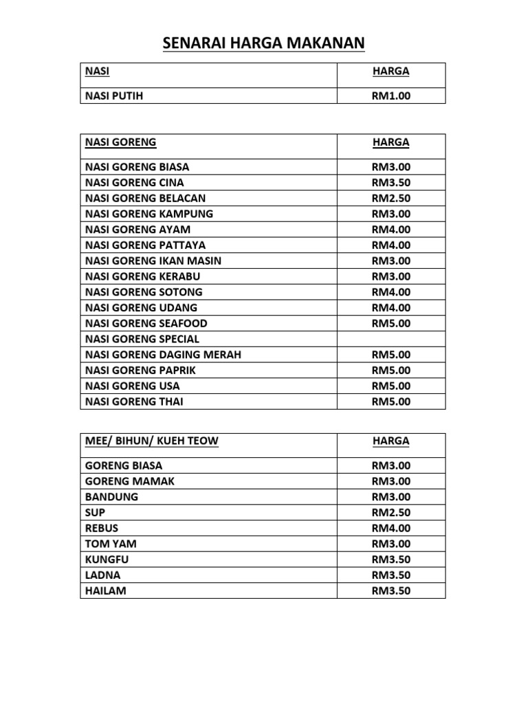 Senarai Harga Makanan Shah Rijan | PDF | Indonesian Cuisine | Prepared ...