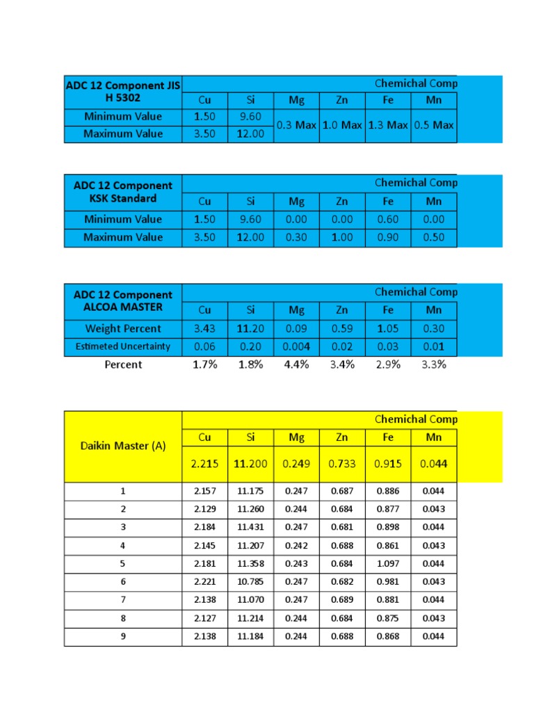ADC12 Composition Check Sheet | PDF | Pharmacology | Metallic Elements