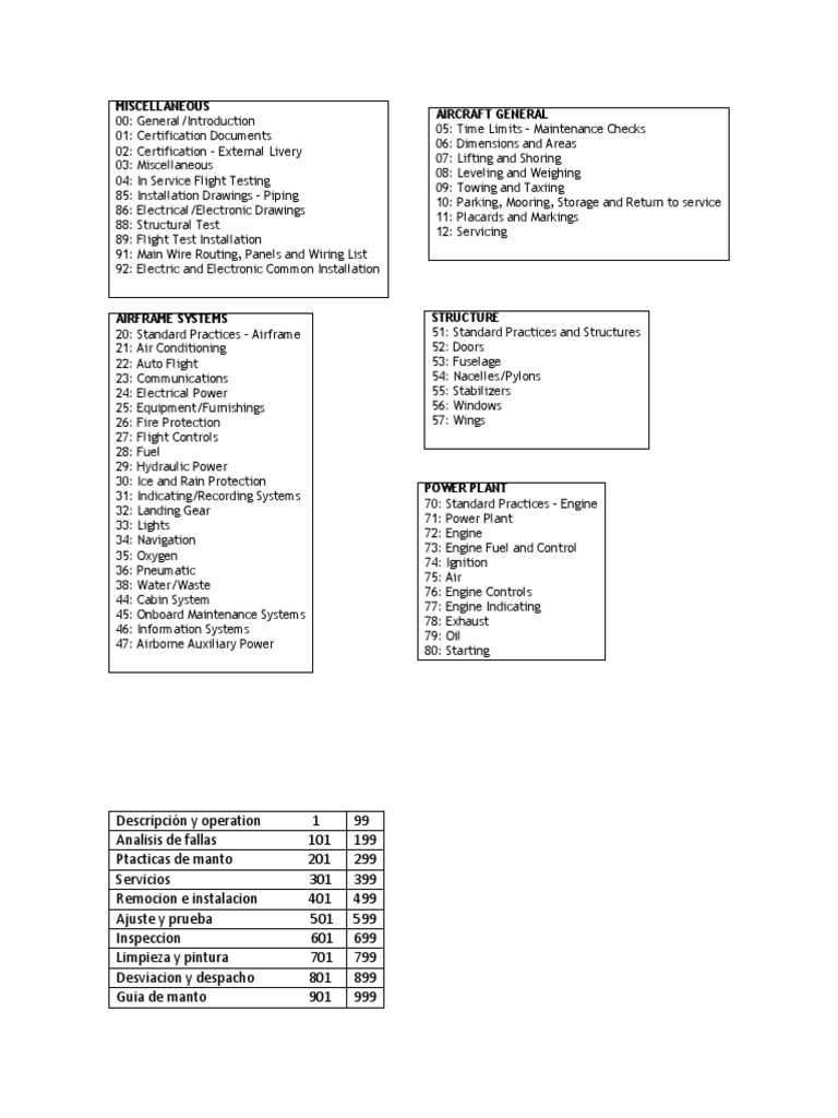Ata 100 PDF | PDF | Aviation | Aircraft