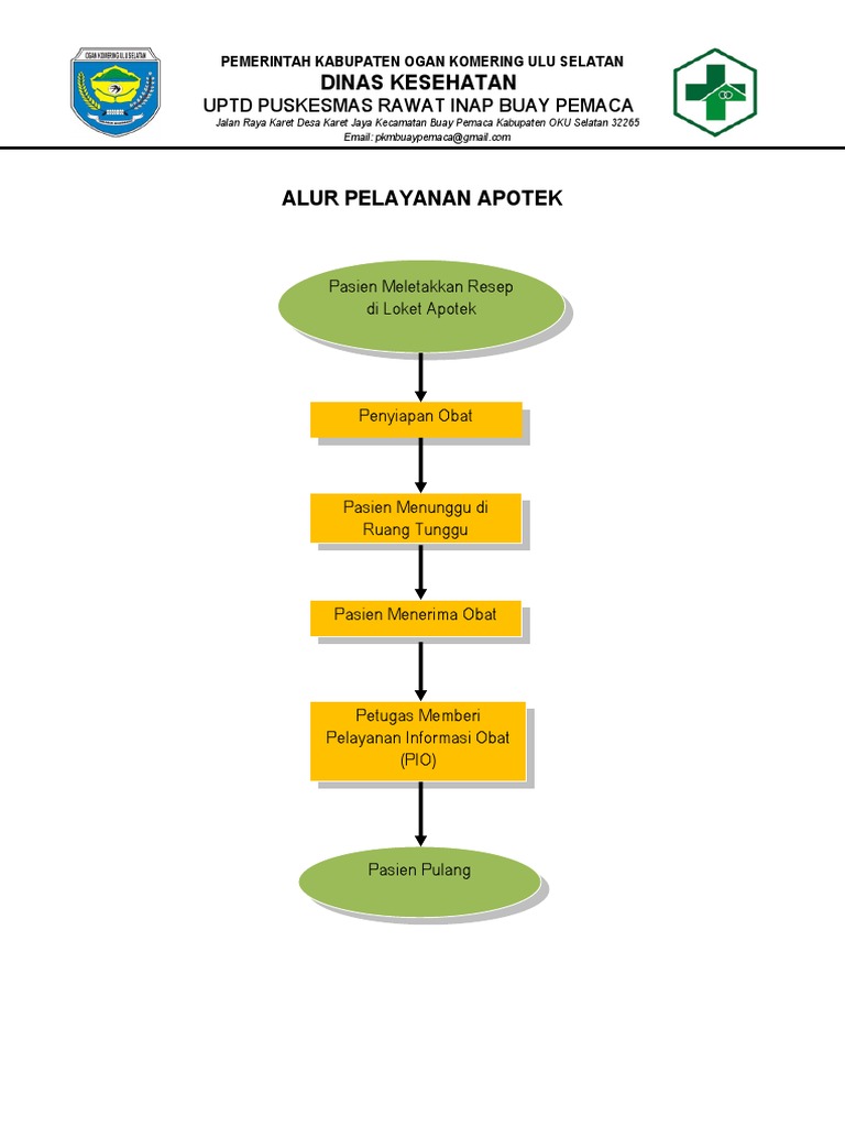 Alur Pelayanan Apotek | PDF