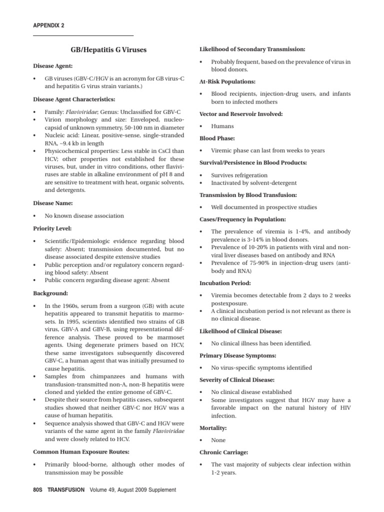 GB/Hepatitis G Viruses: Characteristics of an Agent Without an ...