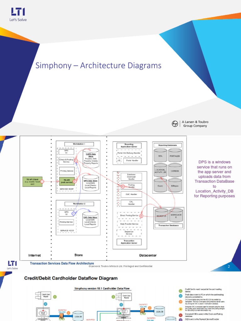 Simphony - Architecture Diagrams | PDF