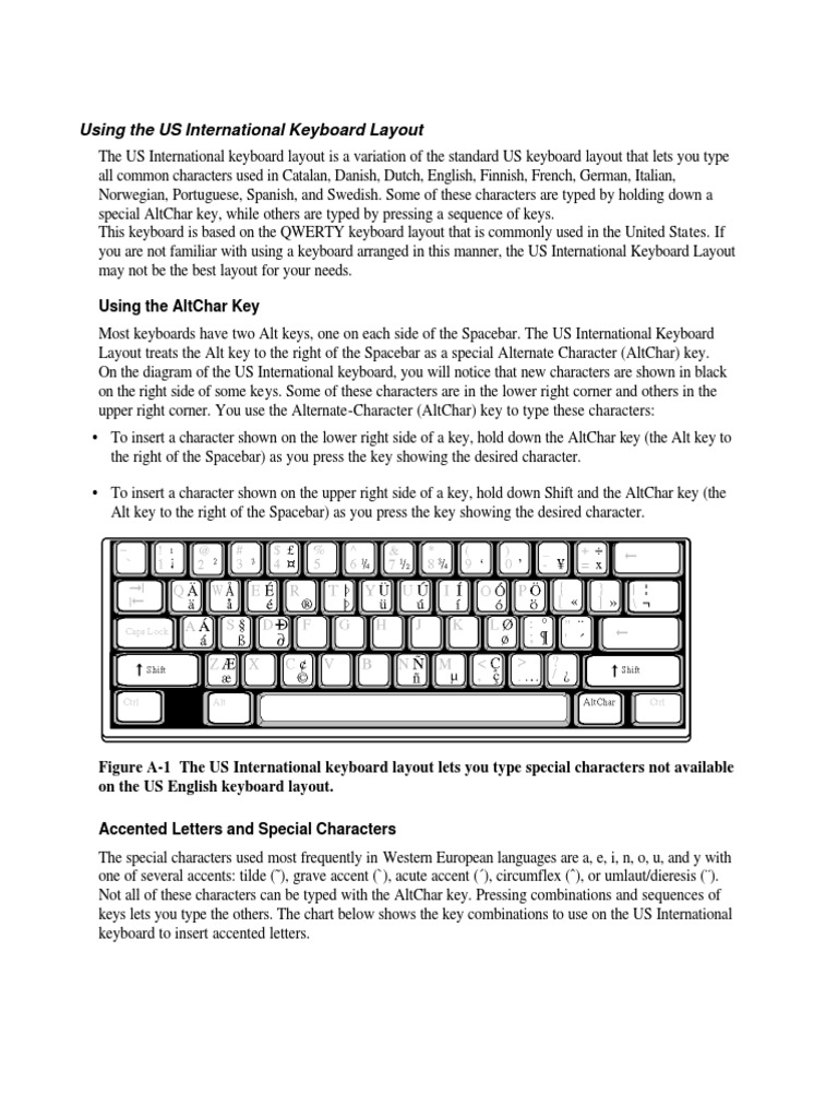 Using The US International Keyboard Layout | PDF | Computer Keyboard | Text