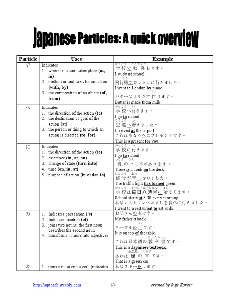 Japanese Particles | PDF
