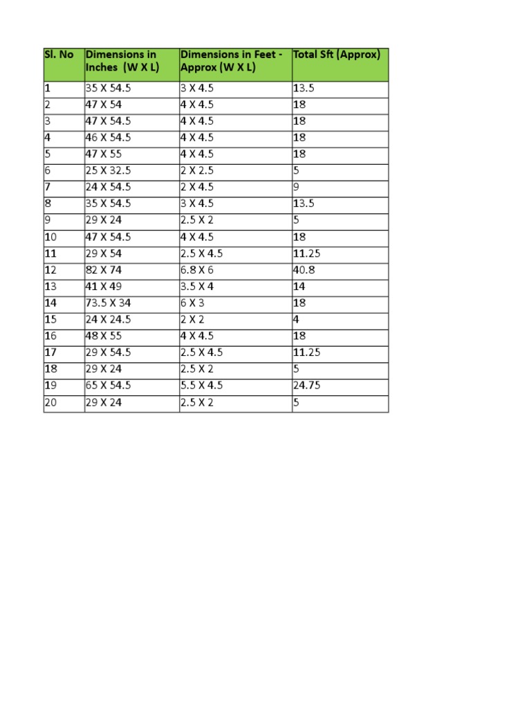 Sl. No Total SFT (Approx) Dimensions in Inches (W X L) Dimensions in ...