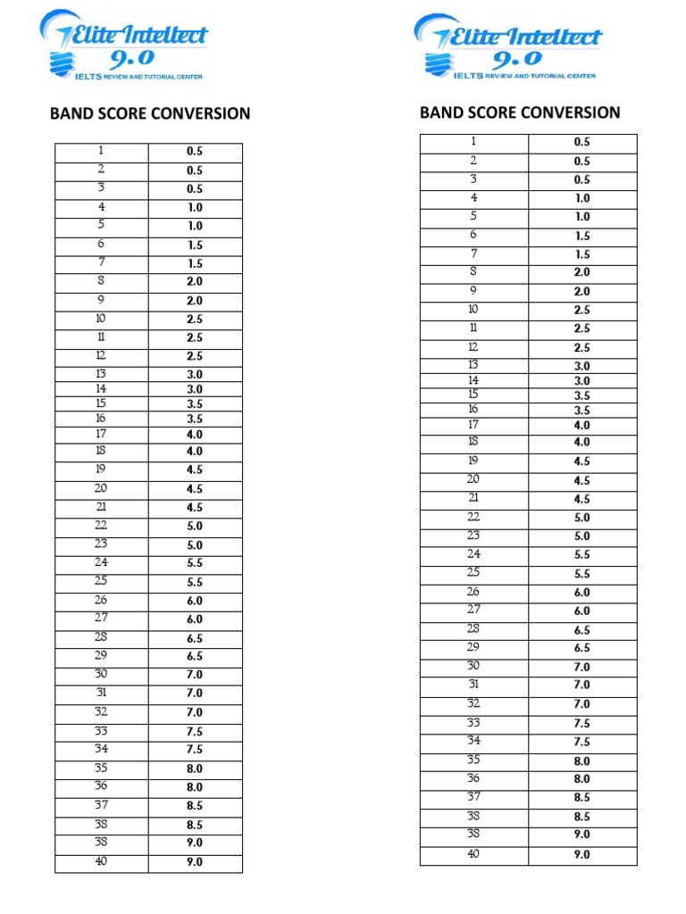 Band Score to Letter Grade Conversion Chart | PDF