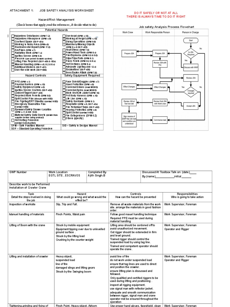 JSA For Crawler Crane Installation Form | PDF | Personal Protective ...