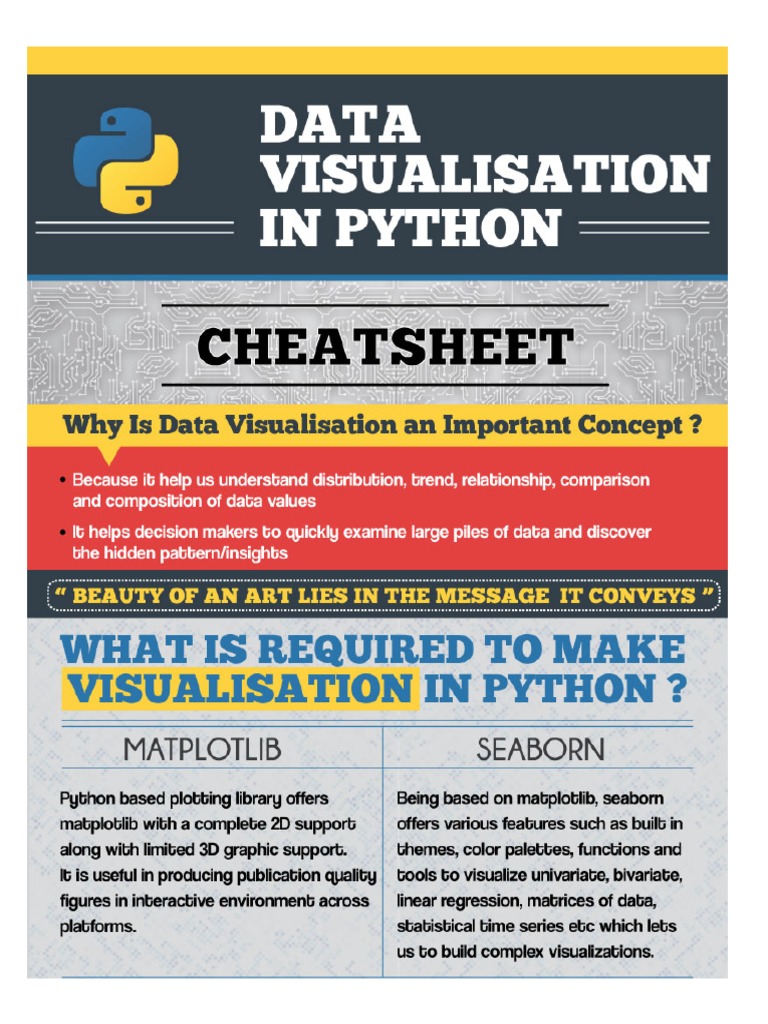 Data Visualization in Python | PDF