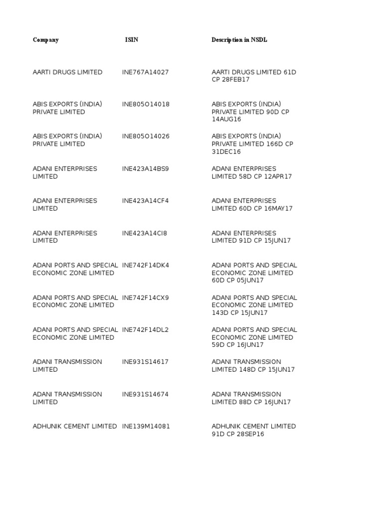 List of Companies with ISIN Codes | PDF | Companies Of Asia | Companies