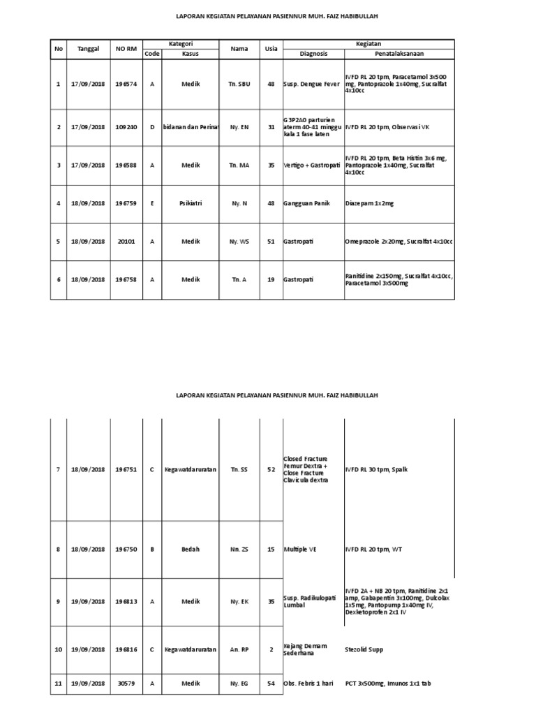 Pokja Pap 2 1 Ep 3 Pdf Hydrogen Compounds Medical Treatments