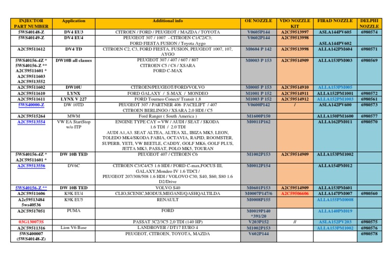 Cod Injector | PDF | Volkswagen | Wheeled Vehicles