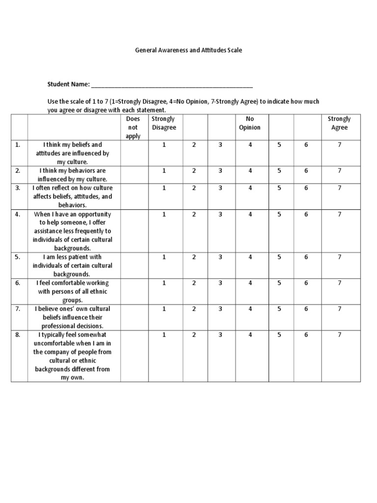 General Awareness and Attitudes Scale | PDF