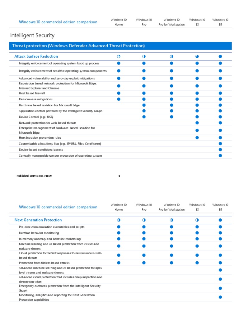 Windows 10 Commercial Editions Overview | PDF | Windows 10 | Office 365