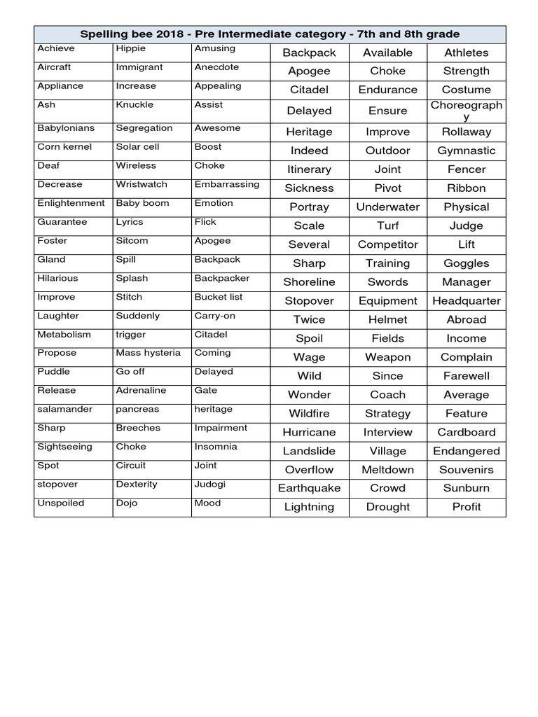 Spelling Bee 2018 - Pre Intermediate Category - 7th and 8th Grade | PDF ...