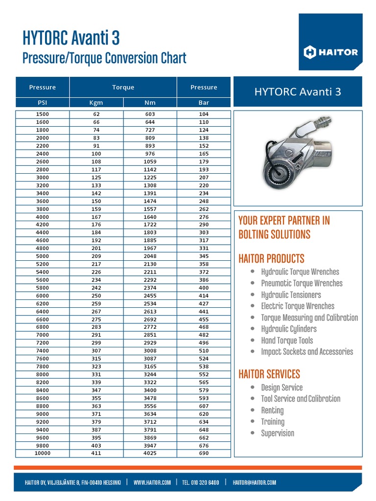Hytorc Avanti 3 Torque Chart | PDF | Pump | Tools