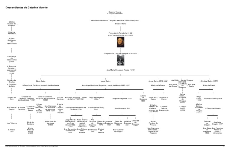 Arbol Cristobal Colon | PDF | Age Of Discovery