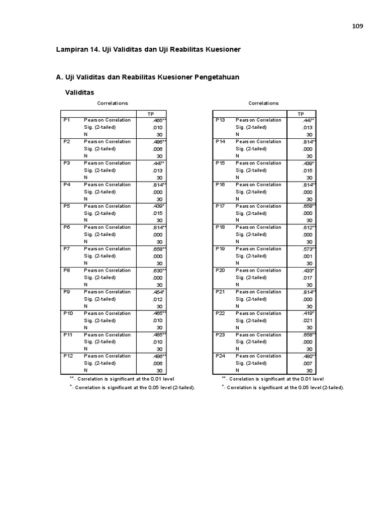 Lampiran 14. Uji Validitas Dan Uji Reabilitas Kuesioner: Correlations Correlations | PDF ...