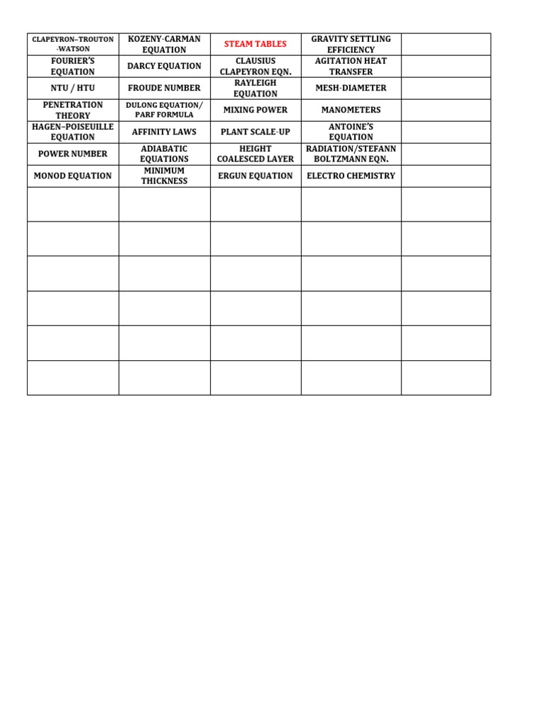 Dulong Equation/ Parf Formula: Steam Tables | PDF