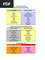Marathi Names of Fish and Seafood | PDF | Edible Fish | Fish