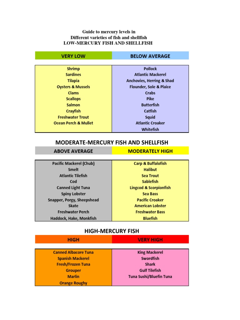 Mercury Levels in Fish and Shellfish Guide | PDF