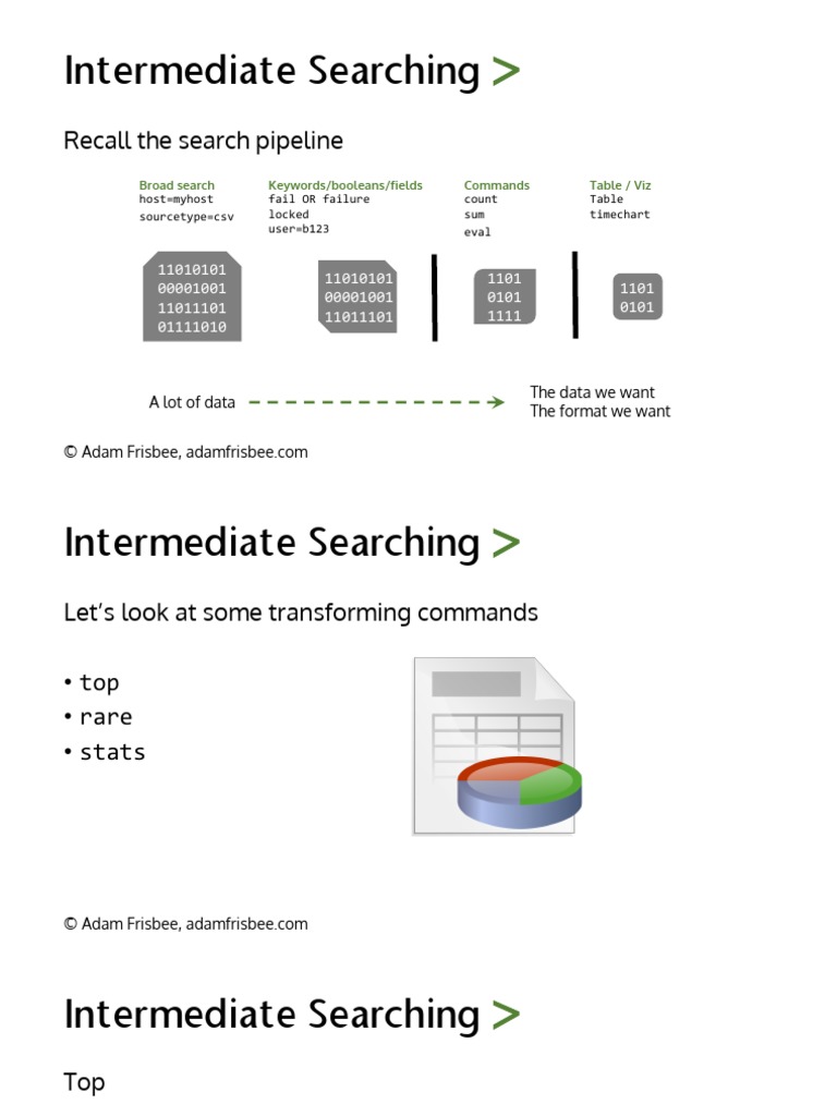 7.1 Intermediasearching PDF | PDF | Software Engineering | Computer Data
