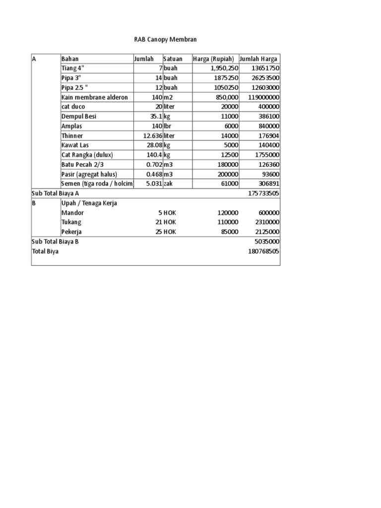 RAB Canopy Membran 1 | PDF