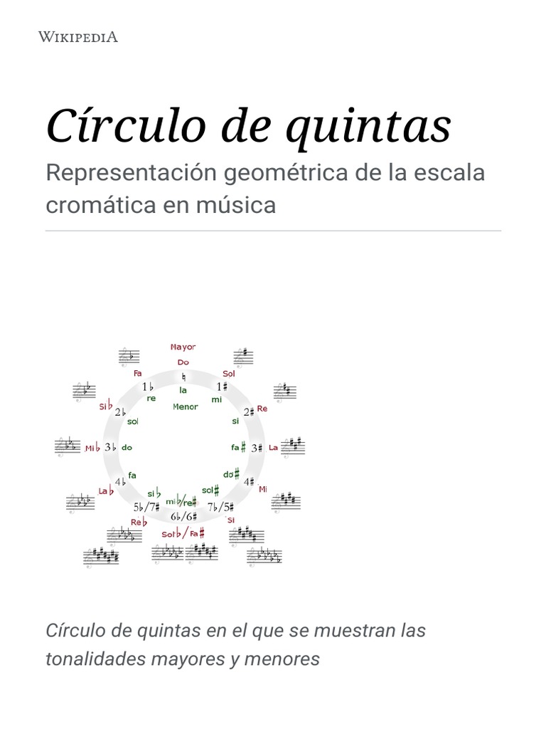 Círculo de Quintas: Guía Completa y Uso Musical | PDF | Escala (música ...