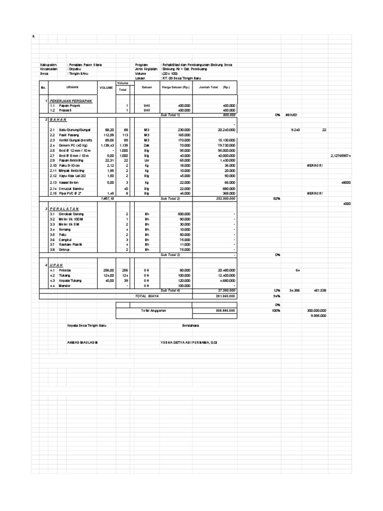 Contoh RAB Embung Desa 2018 | PDF