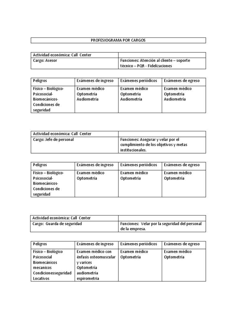 Profesiograma Por Cargos. (Word) | Centro de llamadas | Bienestar