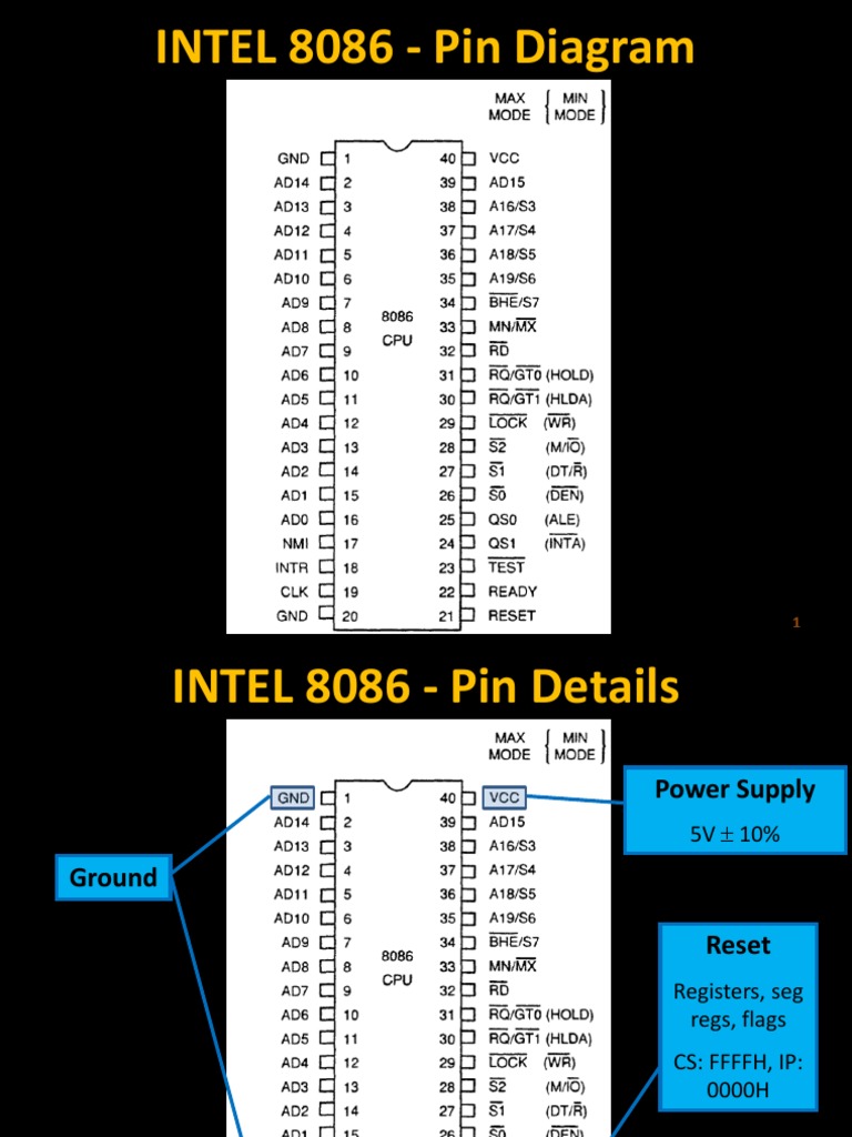 8086 Pin Diagram | PDF | Input/Output | Office Equipment