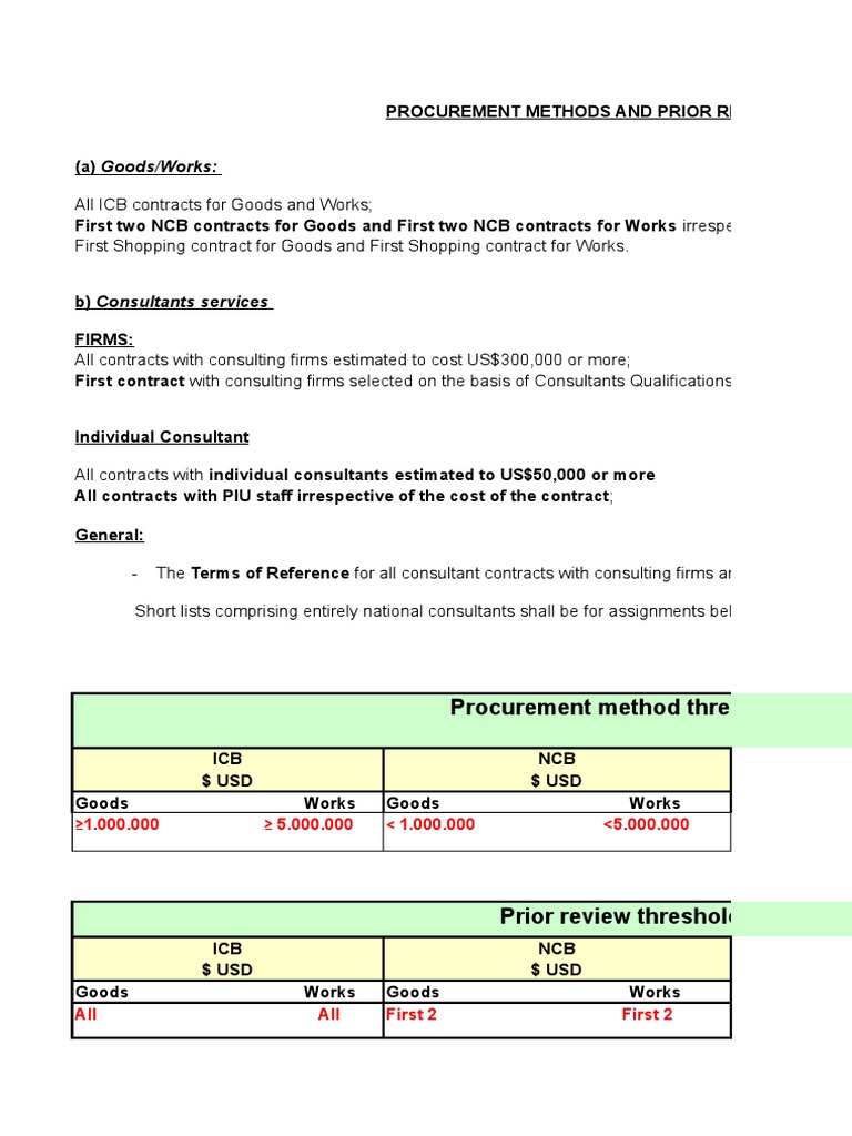 Procurement Methods & Review Thresholds | PDF | Business
