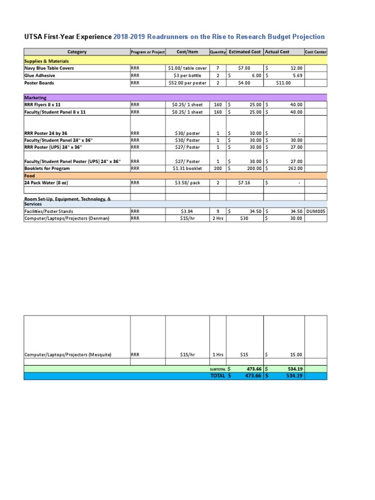 RRR Budget Template 1 | PDF | Computing And Information Technology ...