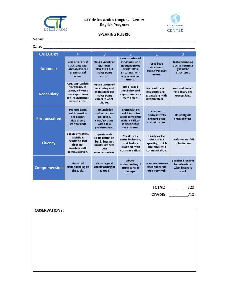 Speaking Rubric | PDF | Vocabulary | Grammar