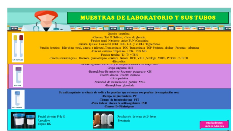 Toma de Muestras de Laboratorio | PDF | Fluidos corporales ...