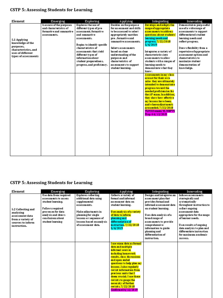 CSTP 5 Dutra 5 | PDF | Differentiated Instruction | Educational Assessment