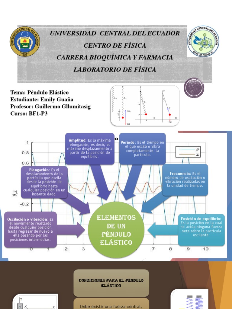 Conceptos Clave del Péndulo Elástico | PDF | Péndulo | Elasticidad (Física)