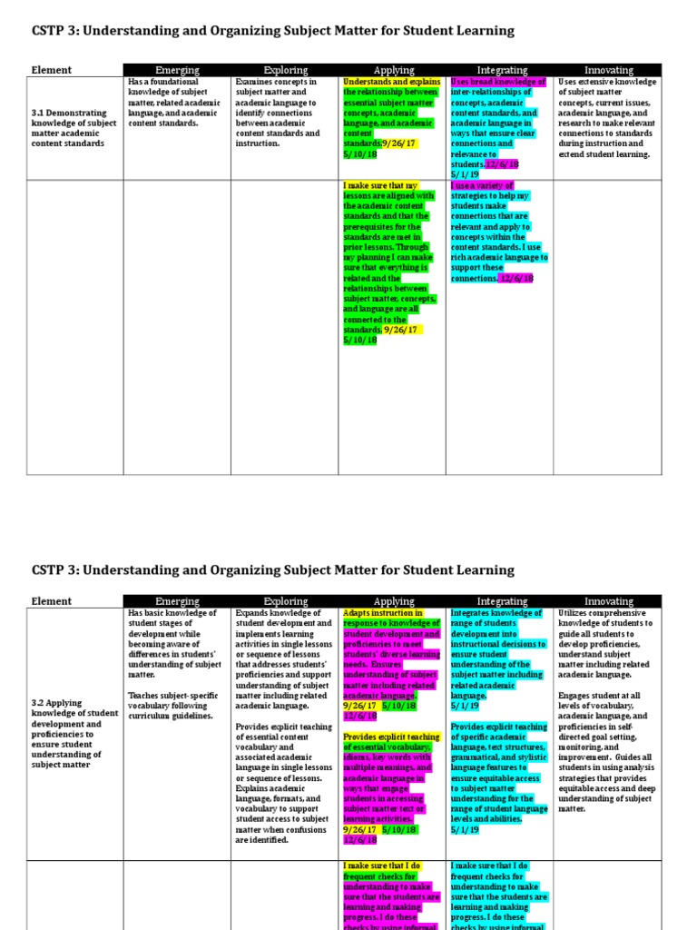 CSTP 3 Tovar 12 | PDF | Special Education | Curriculum