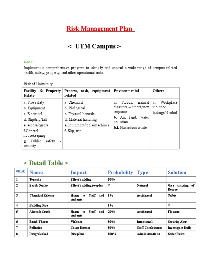 Risk Management Plan | PDF | Risk Management | Hazards