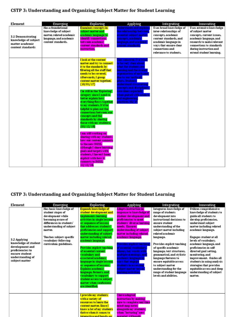 CSTP 3 Yu 12 | Download Free PDF | Special Education | Educational ...