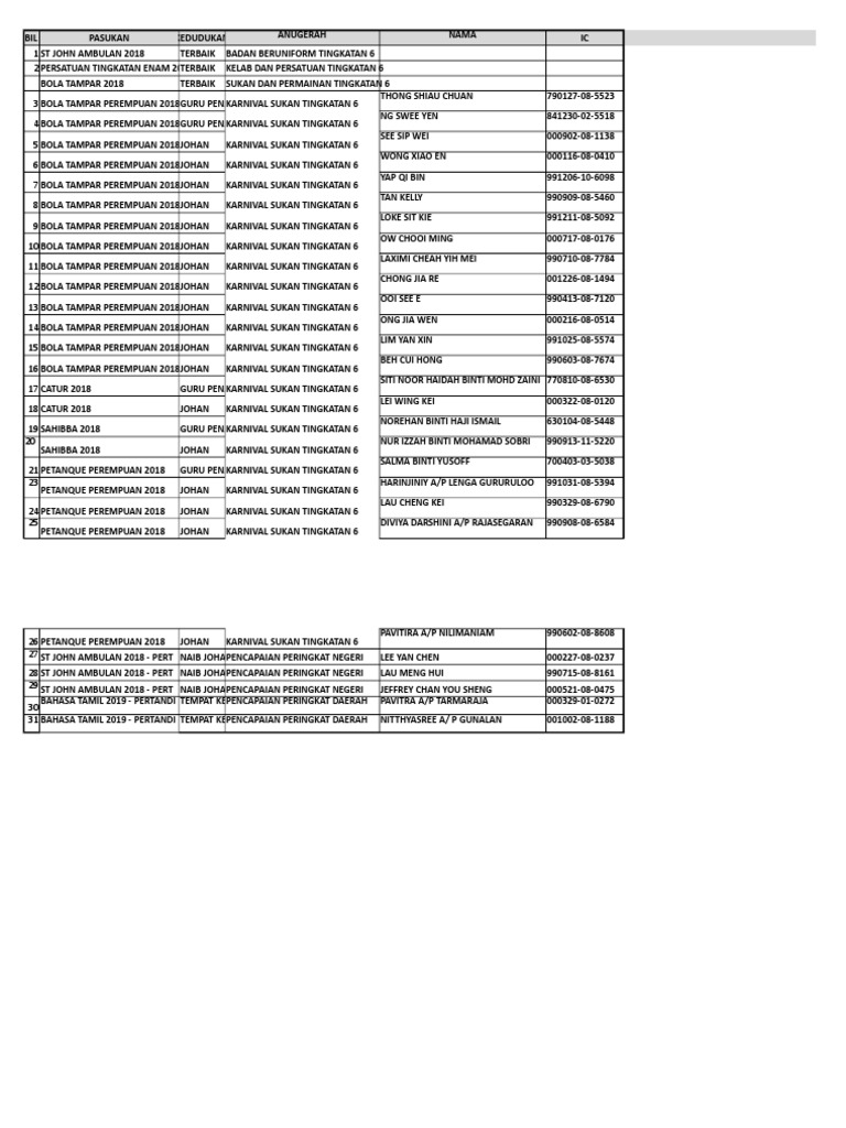 Data Sijil Koku F6 | PDF