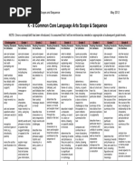 Sri - Lexile Scores Chart | PDF | Quality Of Life | Cognition
