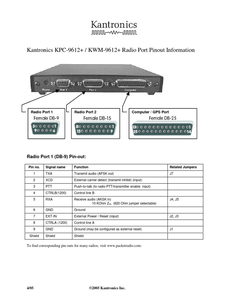 Kantronics 9612ppinout | PDF | Computer Networking | Electrical Engineering