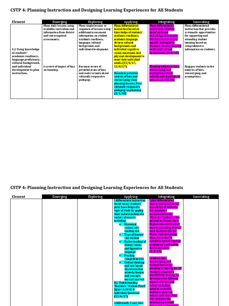 CSTP 4 Hefner Final 5 | PDF | Differentiated Instruction | Curriculum