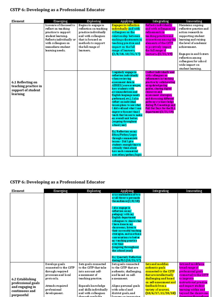 CSTP 6 Hefner Final 5 | PDF | Teachers | Collaboration