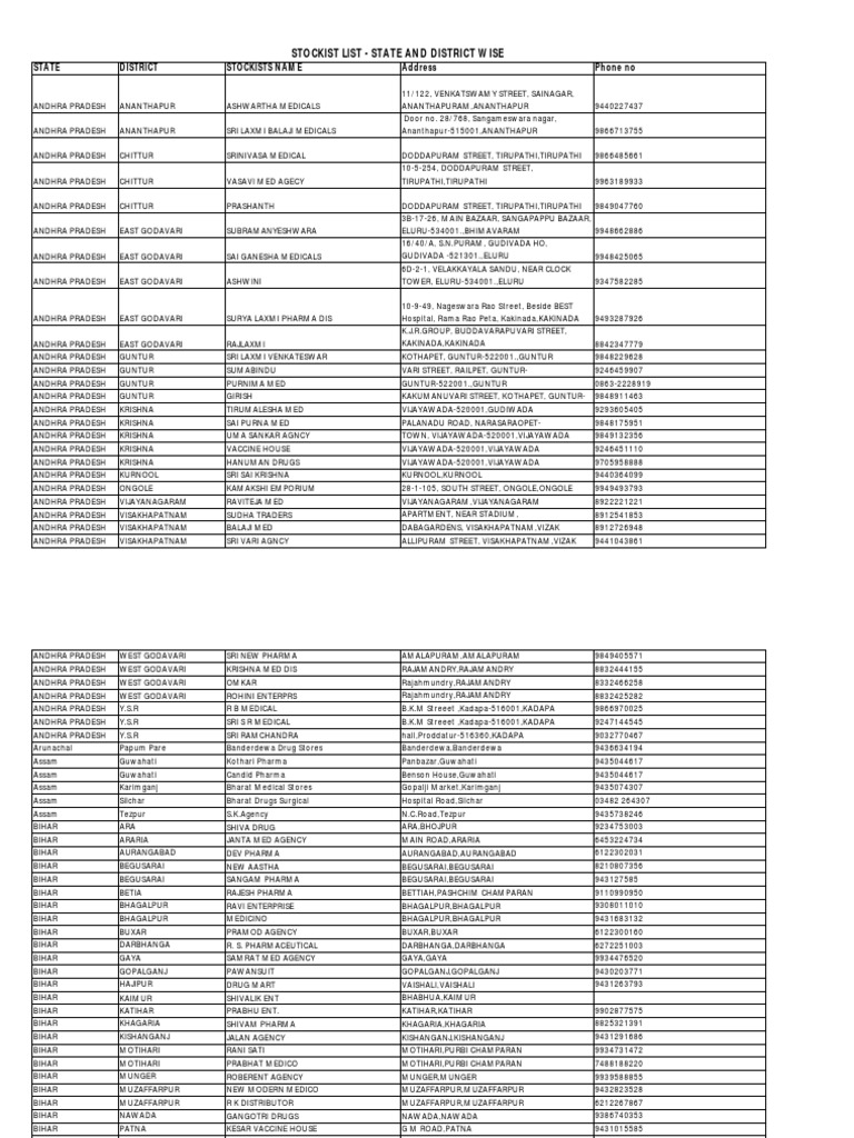 Trade Stockist List PDF | PDF | Gujarat