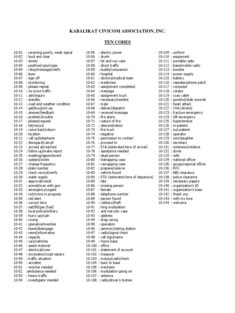 Kabalikat TEN CODES PDF PDF