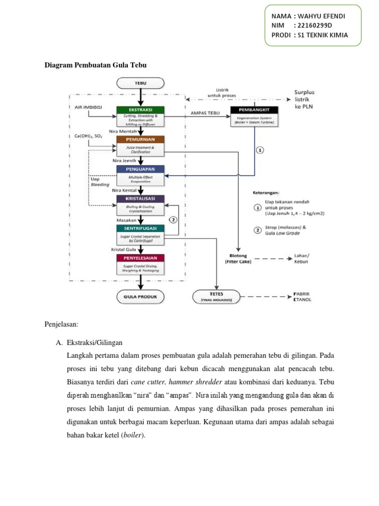 Industri Gula Flow Diagram | PDF